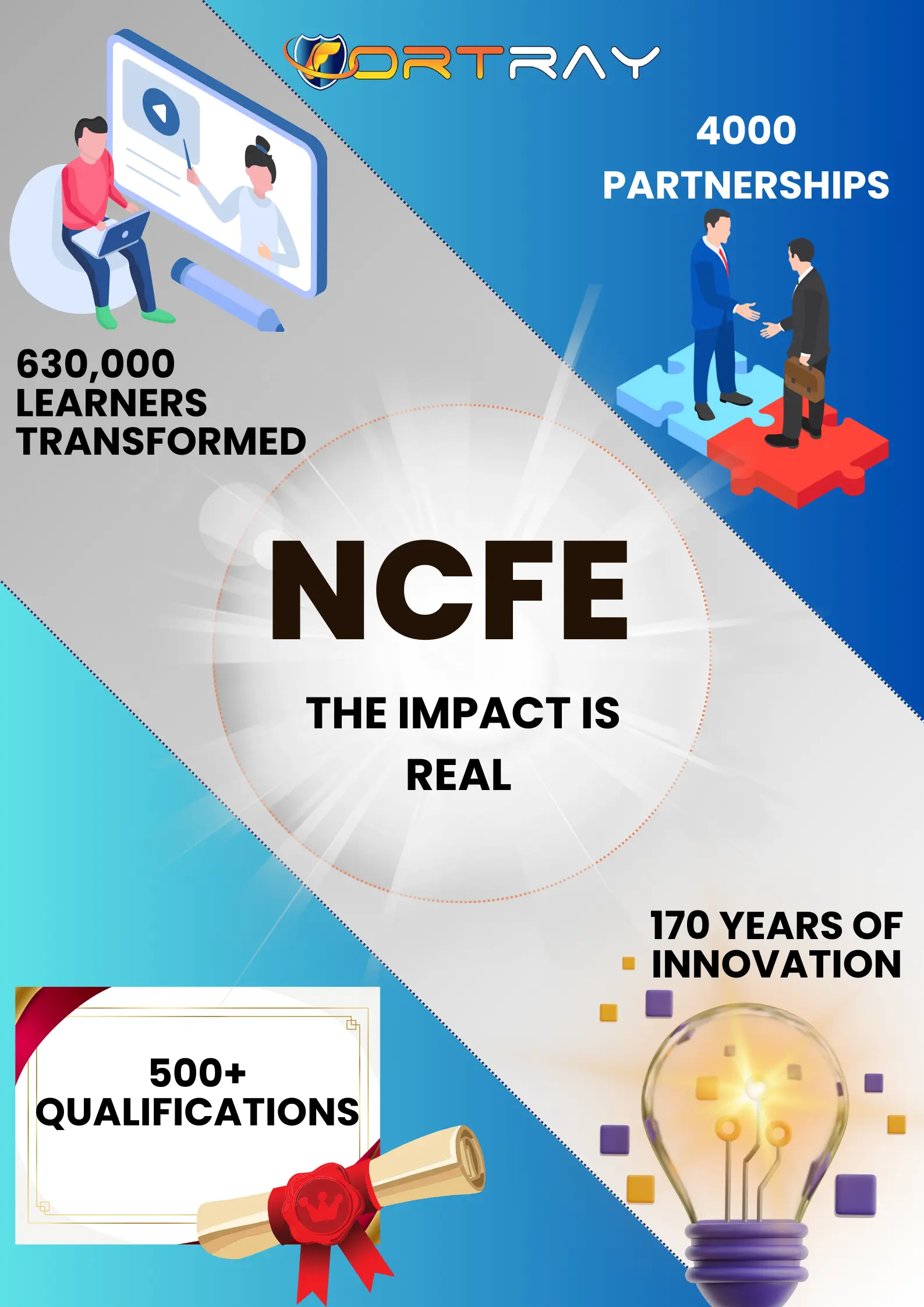 Inside NCFE: Transforming UK Education with 500+ Qualifications | Fortray
