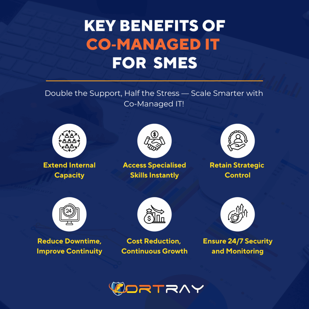 Why Co-Managed IT Is the Future of Business Resilience in the UK?